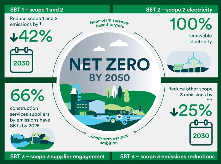 United Utilities - Climate change mitigation
